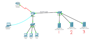 Powering on Cisco routers. Boot process explained, from start to finish.